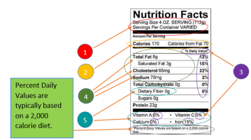 Decoding the Label: Your Guide to Making Informed Food Choices in India ...