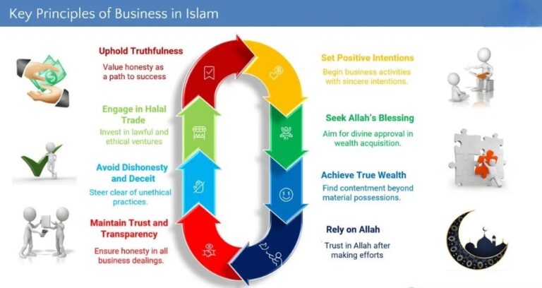 The Ultimate Guide to Running a Business According to Islamic ...